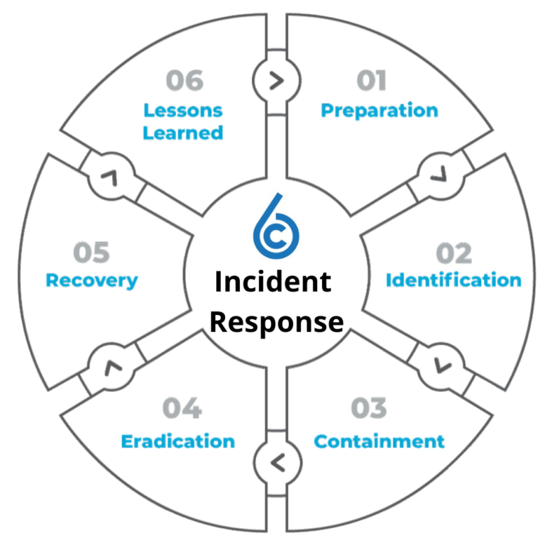 Incident Response Basics: What to Do When a Breach Happens – Curios